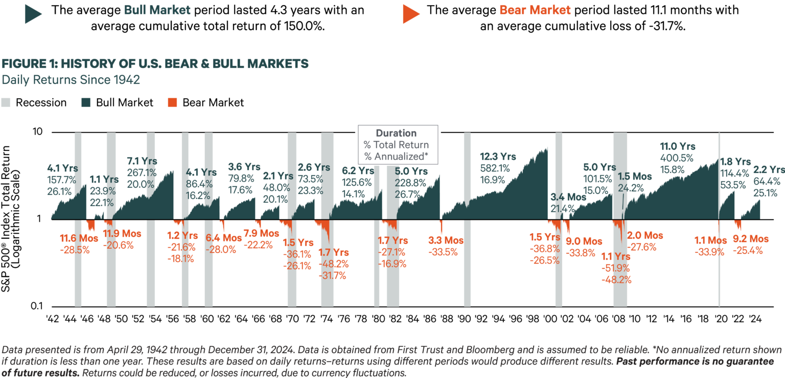 Bear Market vs Recession: What's the Difference? | KAR
