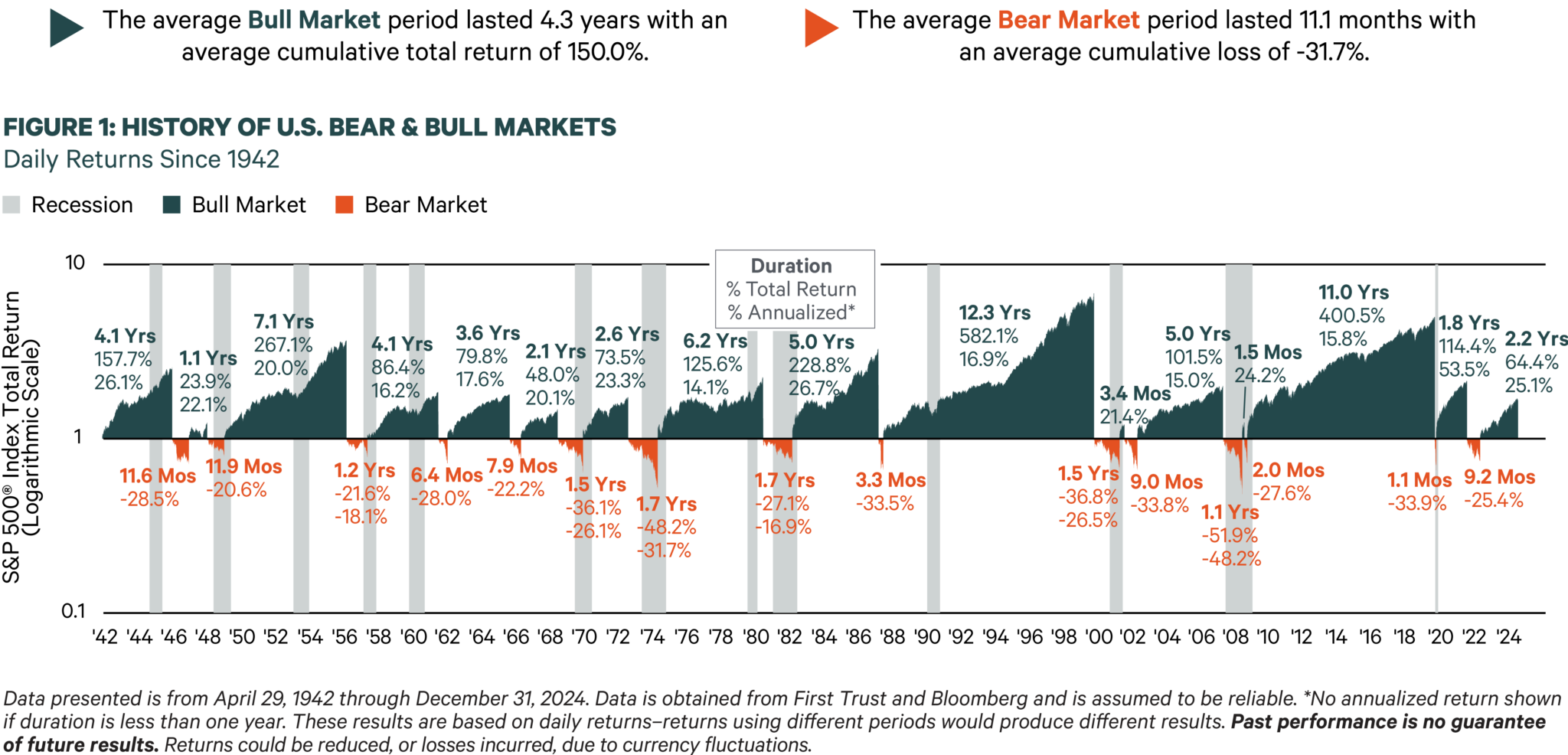 Bear Market vs Recession: What's the Difference? | KAR