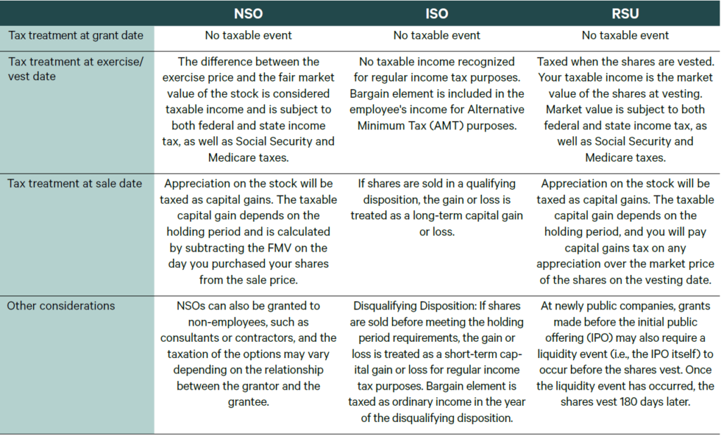Preparing for an IPO | KAR