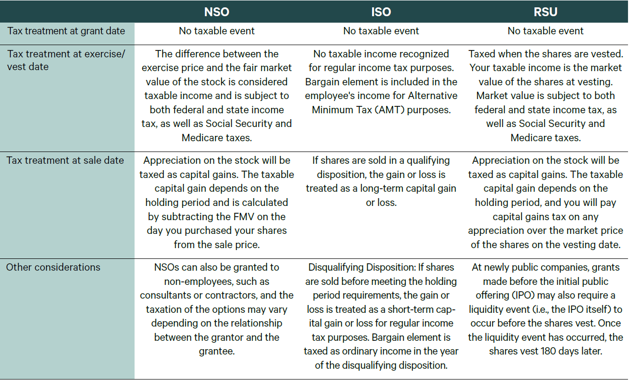Preparing for an IPO | KAR