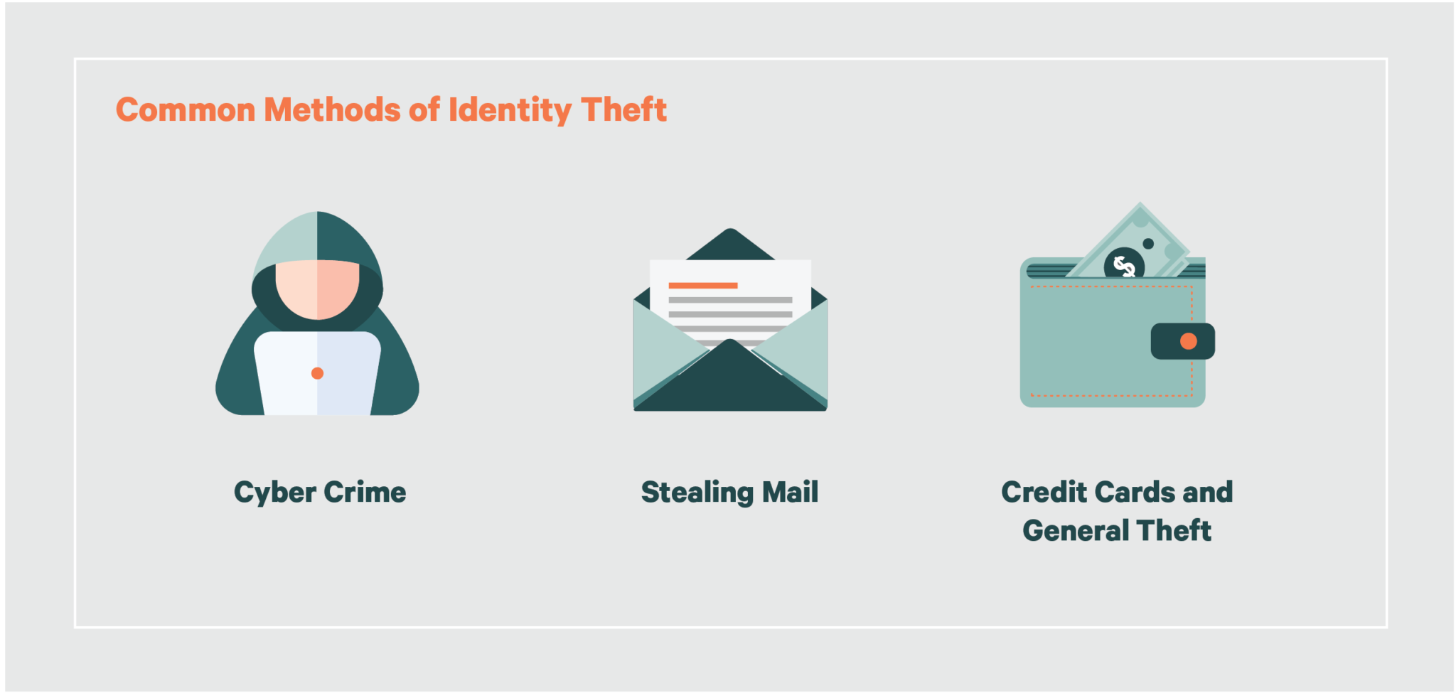 Take Steps to Prevent Identity Theft with These Tips | KAR